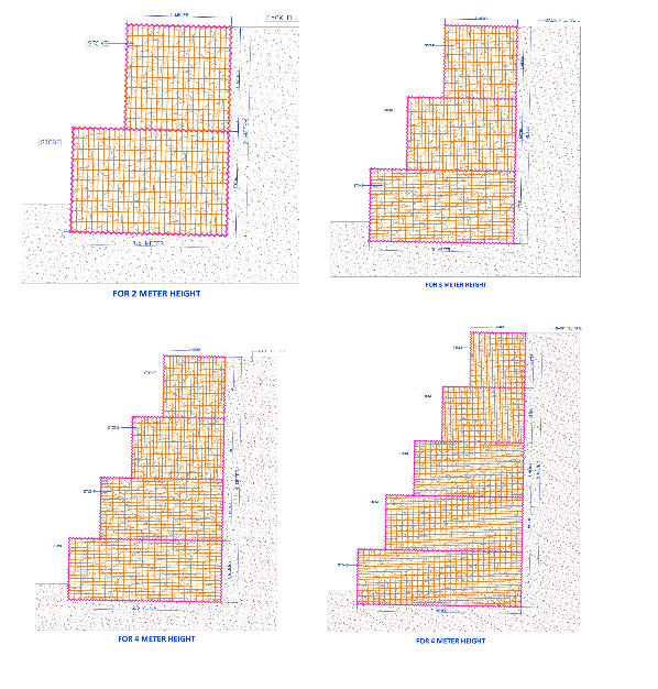 Gabion Retaining Wall | Hitech Gabion Saudi Arabia