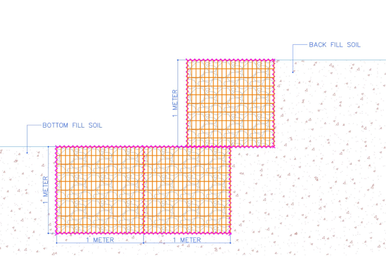 Eco-Friendly Reno Mattresses for Slope & River Protection