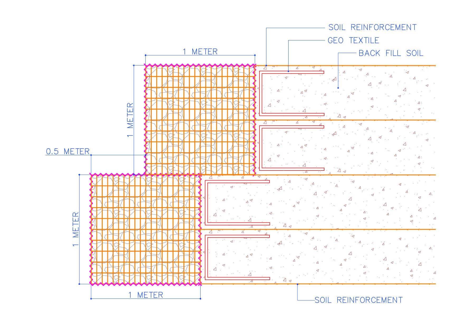 MSE Slope protection | Hitech Gabion Saudi Arabia