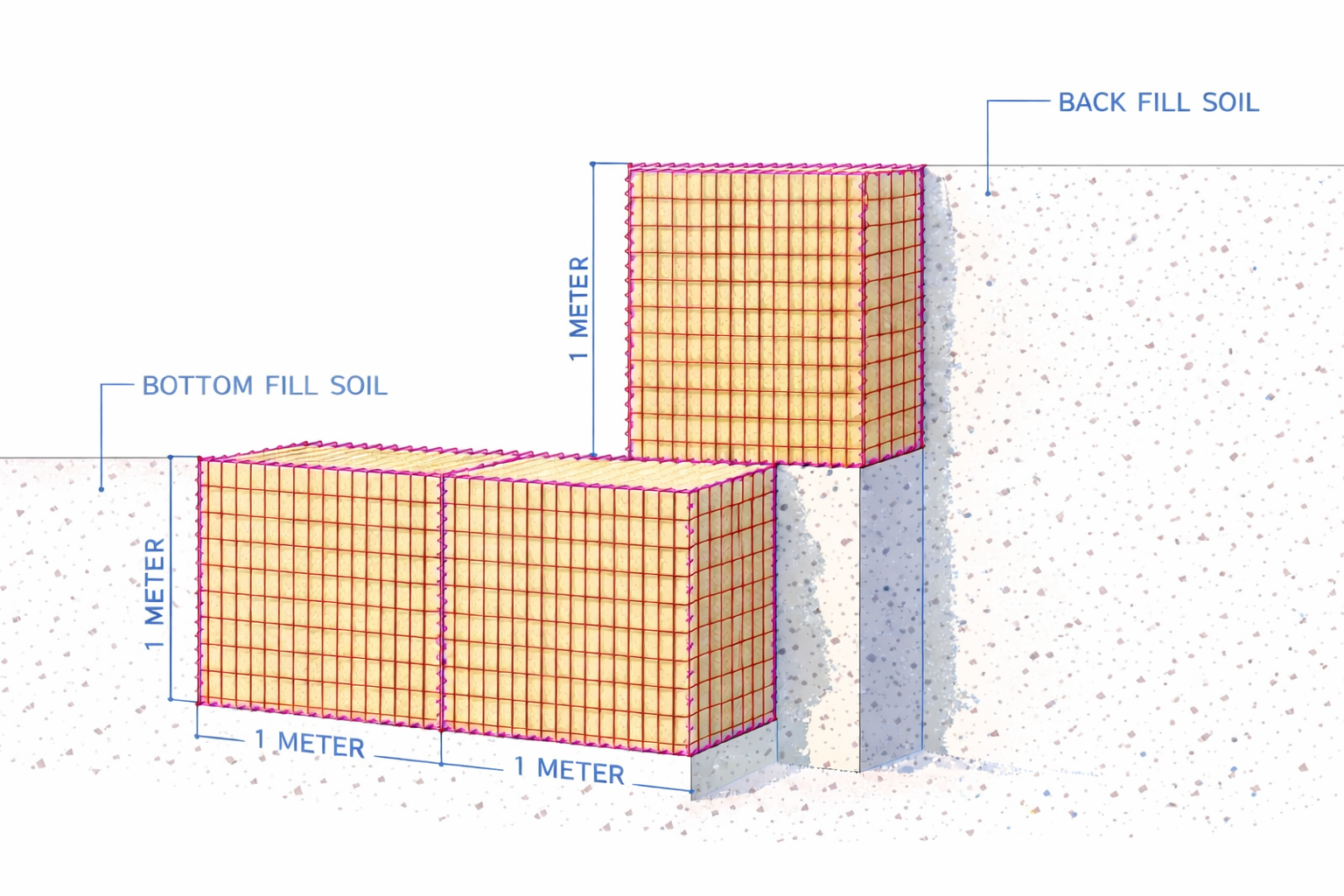 Stylish Gabion Cladding for Modern Outdoor Designs in Saudi Arabia
